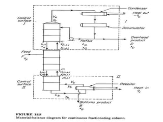 Continuous Distillation with Reflux Ratio | PPTX