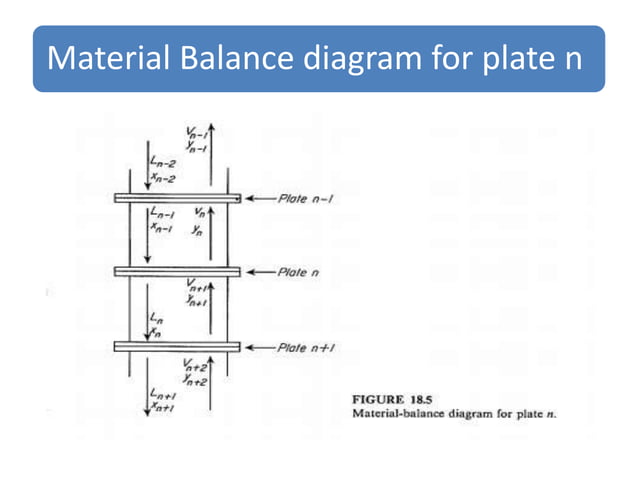 Continuous Distillation with Reflux Ratio | PPTX | Home Appliances ...