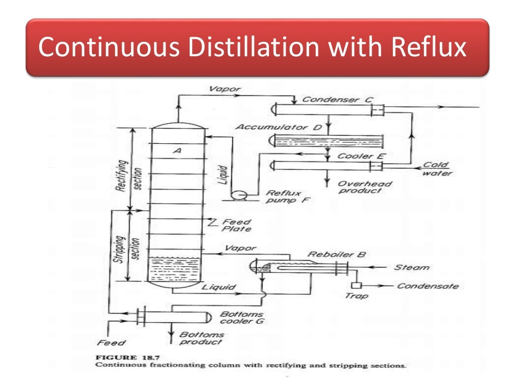 Continuous Distillation with Reflux Ratio