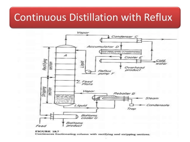 Continuous Distillation with Reflux Ratio