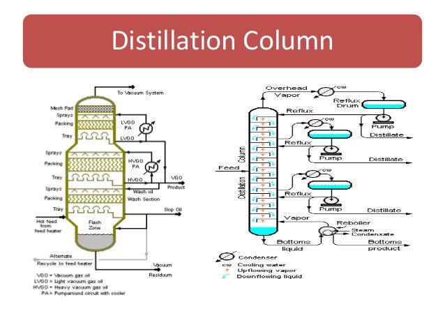 Continuous Distillation with Reflux Ratio
