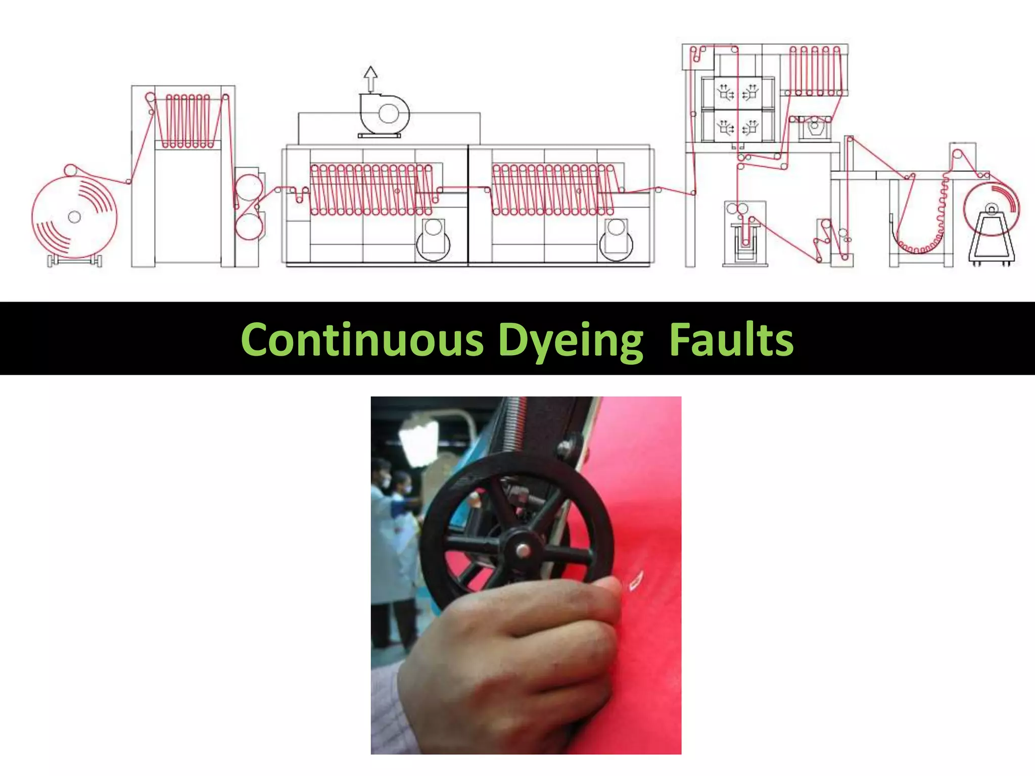 Continuous dyeing Faults | PPTX