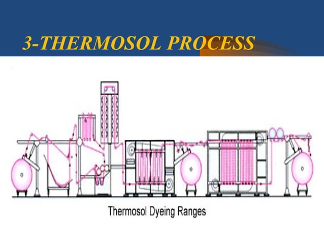 Continuous dyeing machine | PPT | Style & Fashion