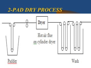 Continuous Dyeing Machine