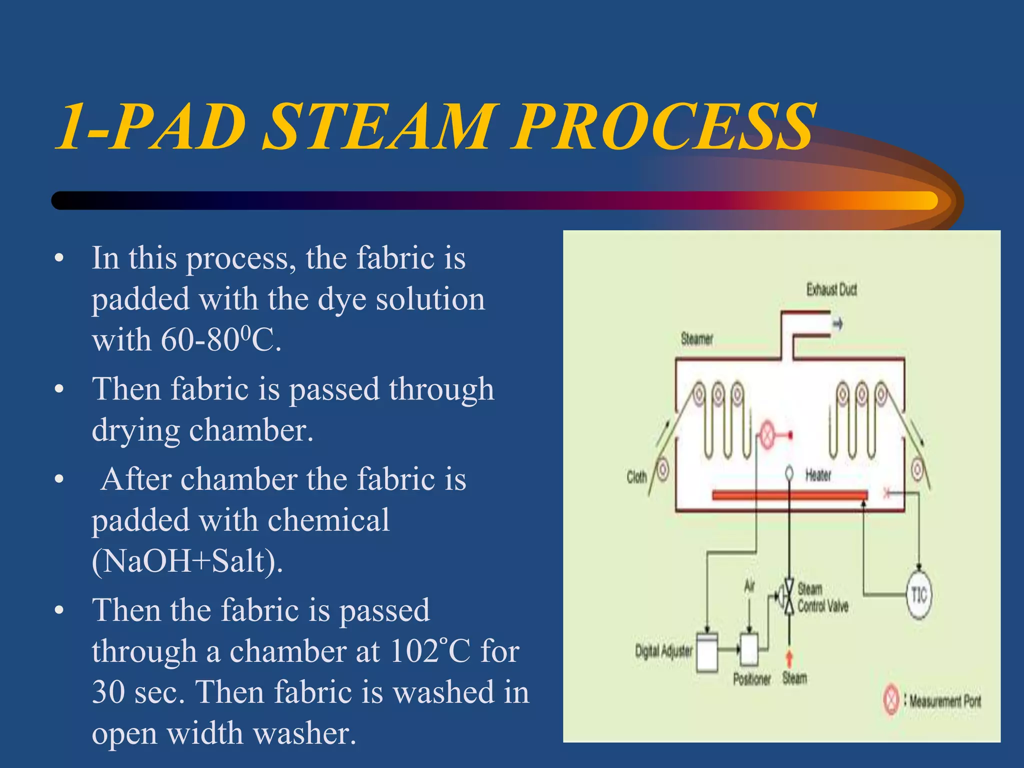 Continuous dyeing machine | PPT
