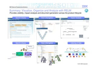 Continuous Engineering with IBM Rational RELM | PPT