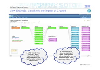 Continuous Engineering with IBM Rational RELM | PPT