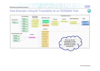 Continuous Engineering with IBM Rational RELM | PPT