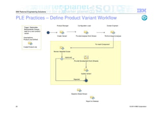 Continuous Engineering with IBM Rational RELM | PPT