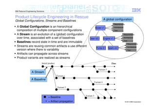 Continuous Engineering with IBM Rational RELM | PPT