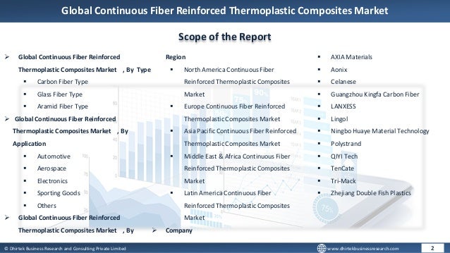Continuous fiber reinforced thermoplastic composites market | PPT