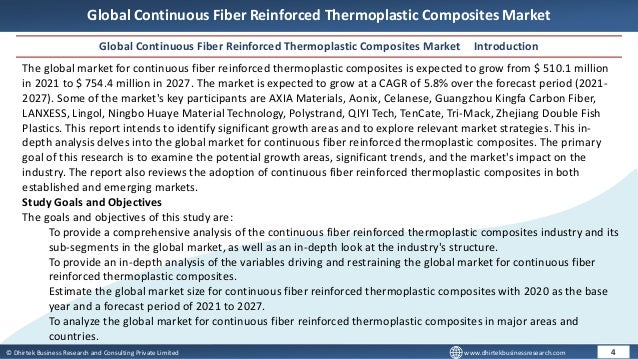 Continuous fiber reinforced thermoplastic composites market | PDF