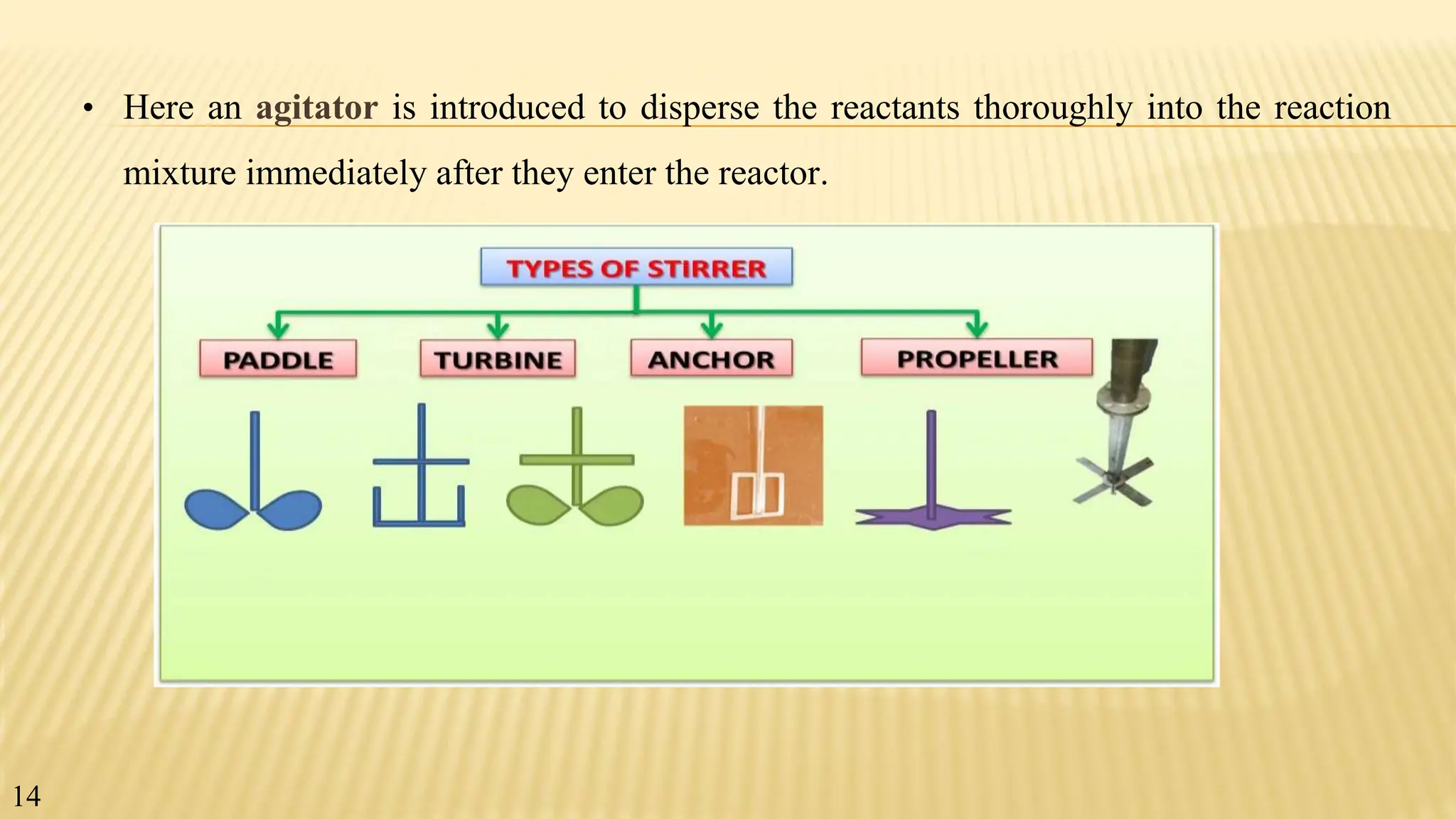 Continuous Flow Reactors Working Principle Advantagees Disadvantages Synthetic Application