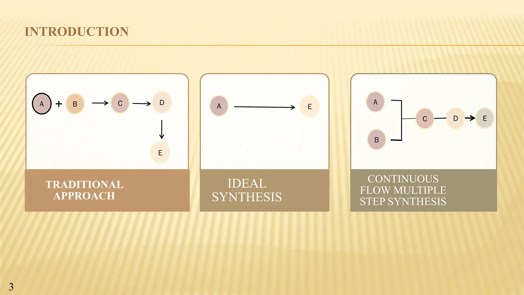 CONTINUOUS FLOW REACTORS WORKING PRINCIPLE, ADVANTAGEES ,DISADVANTAGES ,SYNTHETIC APPLICATION ...