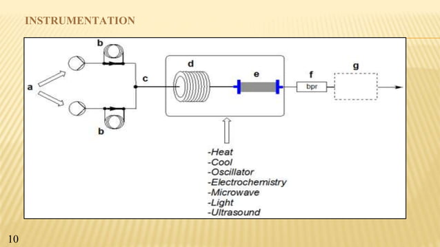 CONTINUOUS FLOW REACTORS WORKING PRINCIPLE, ADVANTAGEES ,DISADVANTAGES ,SYNTHETIC APPLICATION ...