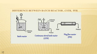 CONTINUOUS FLOW REACTORS WORKING PRINCIPLE, ADVANTAGEES ,DISADVANTAGES ,SYNTHETIC APPLICATION .pptx