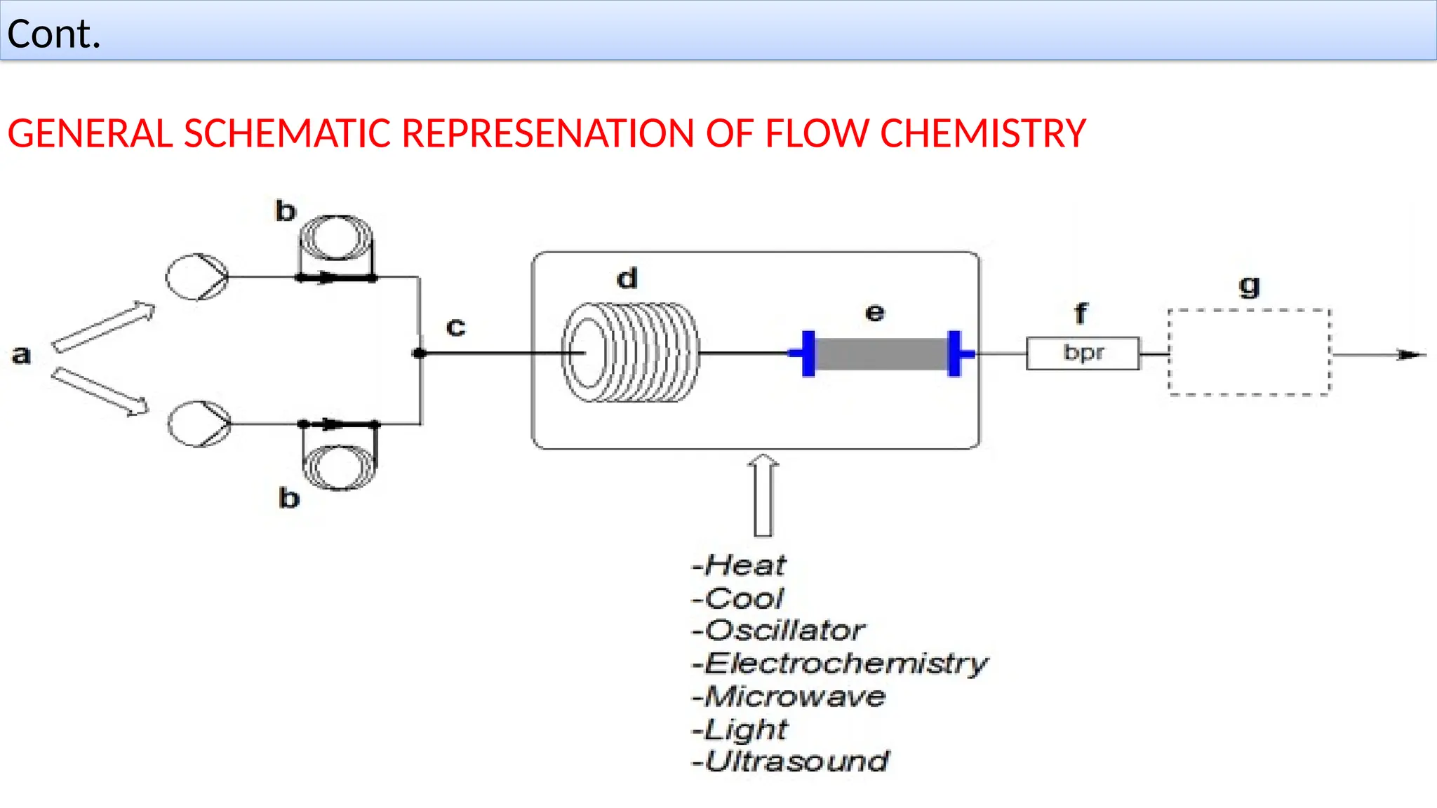 CONTINUOUS FLOW REACTORS MPC202T Advanced Organic Chemistry - 2.pptx