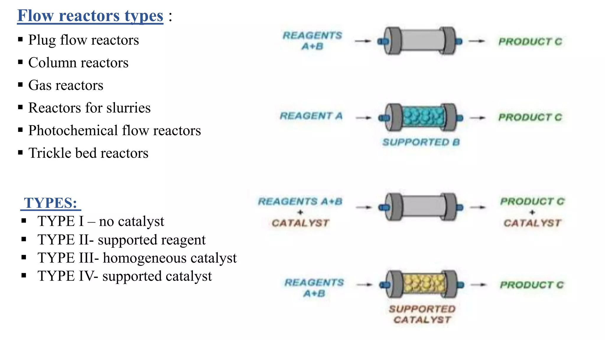 Continuous Flow Reactors 1 Pptx