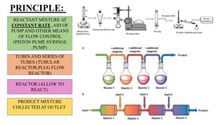 CONTINUOUS FLOW REACTORS (1).pptx