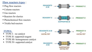 CONTINUOUS FLOW REACTORS (1).pptx