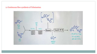 continuous flow reactor M.Pharm .pptx