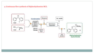 continuous flow reactor M.Pharm .pptx