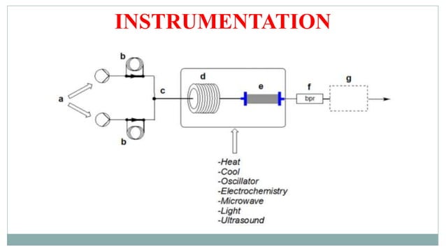 continuous flow reactor M.Pharm .pptx | Chemistry | Science