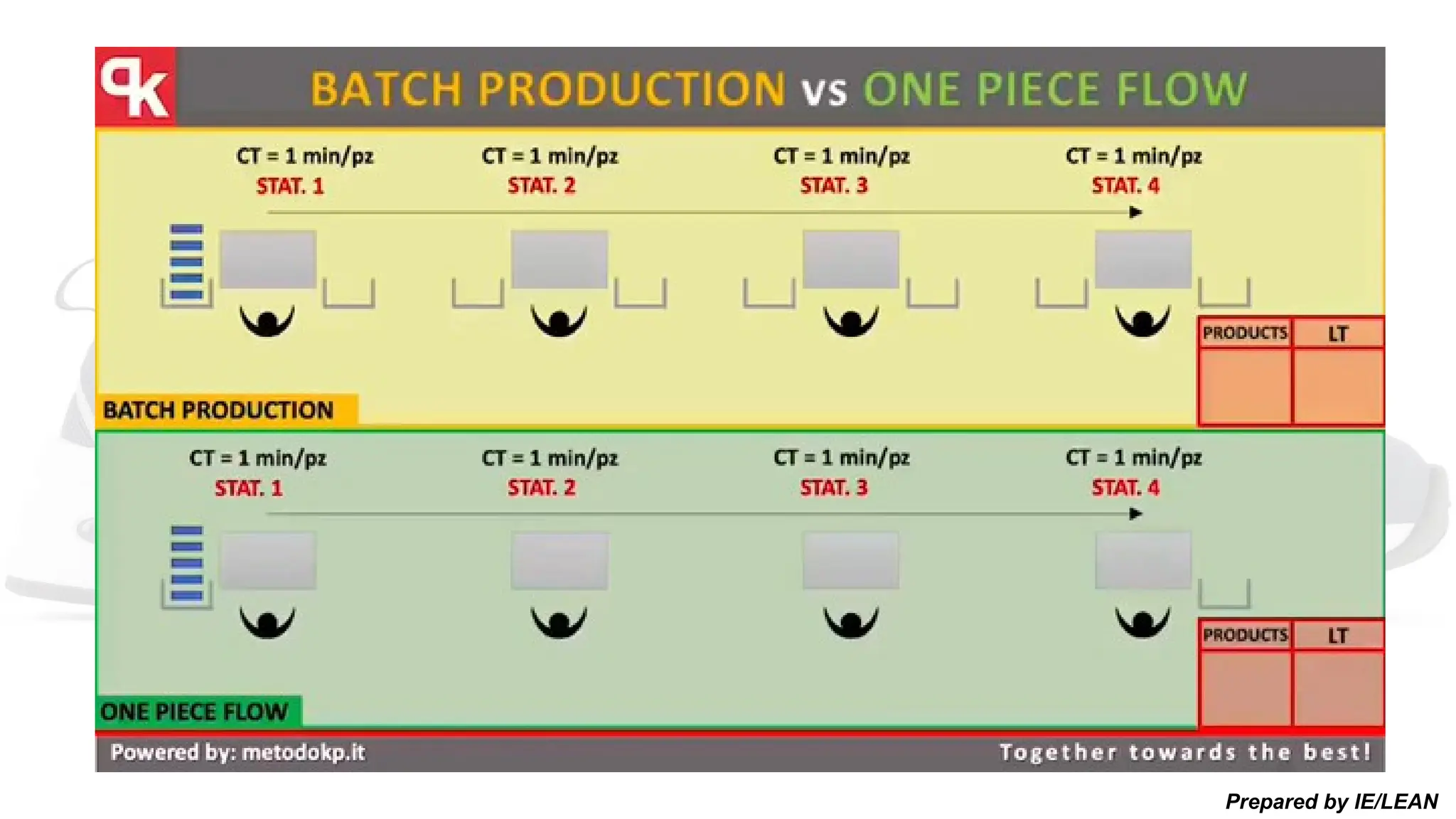 Continuous Flow & WIP Lean training Material .pptx