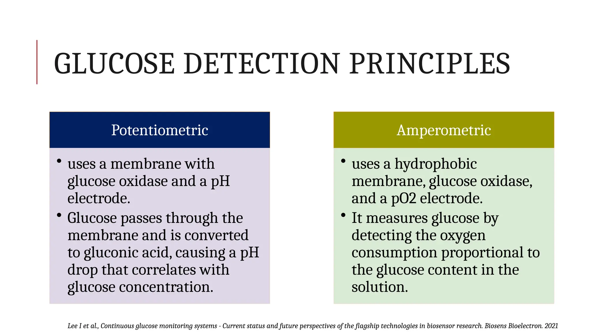 Continuous Glucose Monitoring in children.pptx