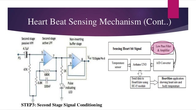 Continuous Heart Rate And Body Temperature Monitoring System Using Ar…