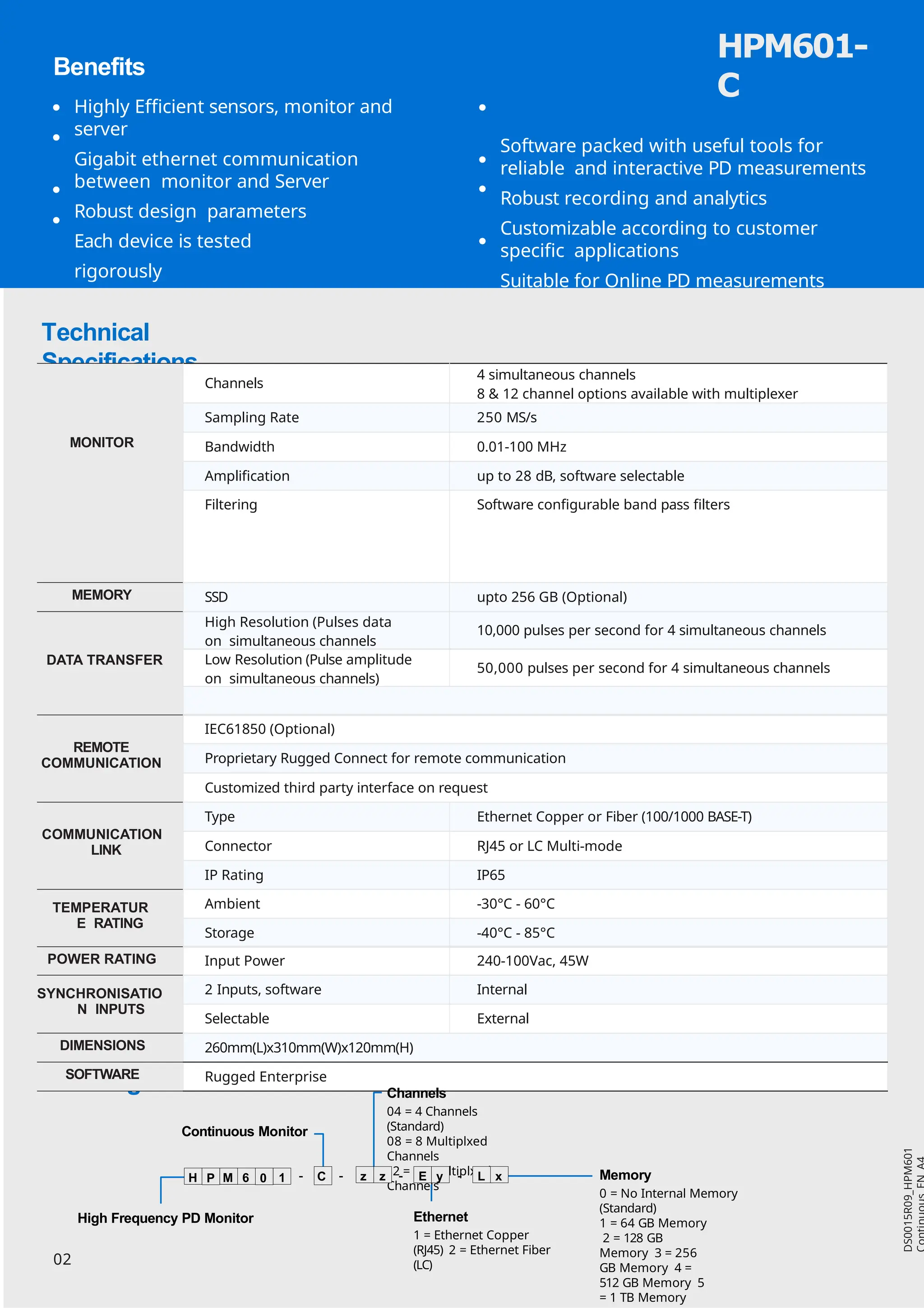 Continuous High Frequency Partial Discharge Monitor | HPM601-C | Rugged ...