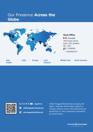Continuous High Frequency Partial Discharge Monitor | HPM601-C | Rugged ...