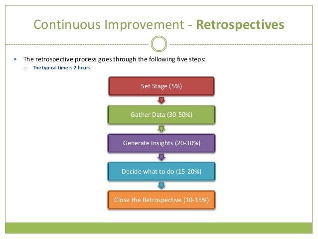 Agile Continuous improvement