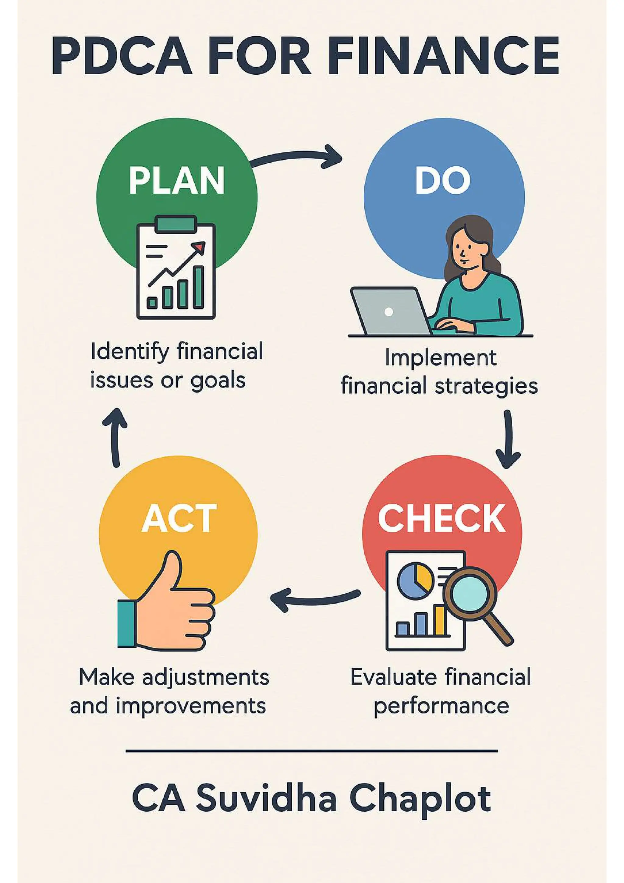 CONTINUOUS IMPROVEMENT.pdf BY CA SUVIDHA CHAPLOT | PDF