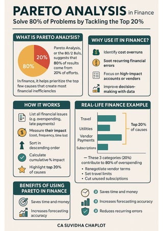 CONTINUOUS IMPROVEMENT.pdf BY CA SUVIDHA CHAPLOT | PDF