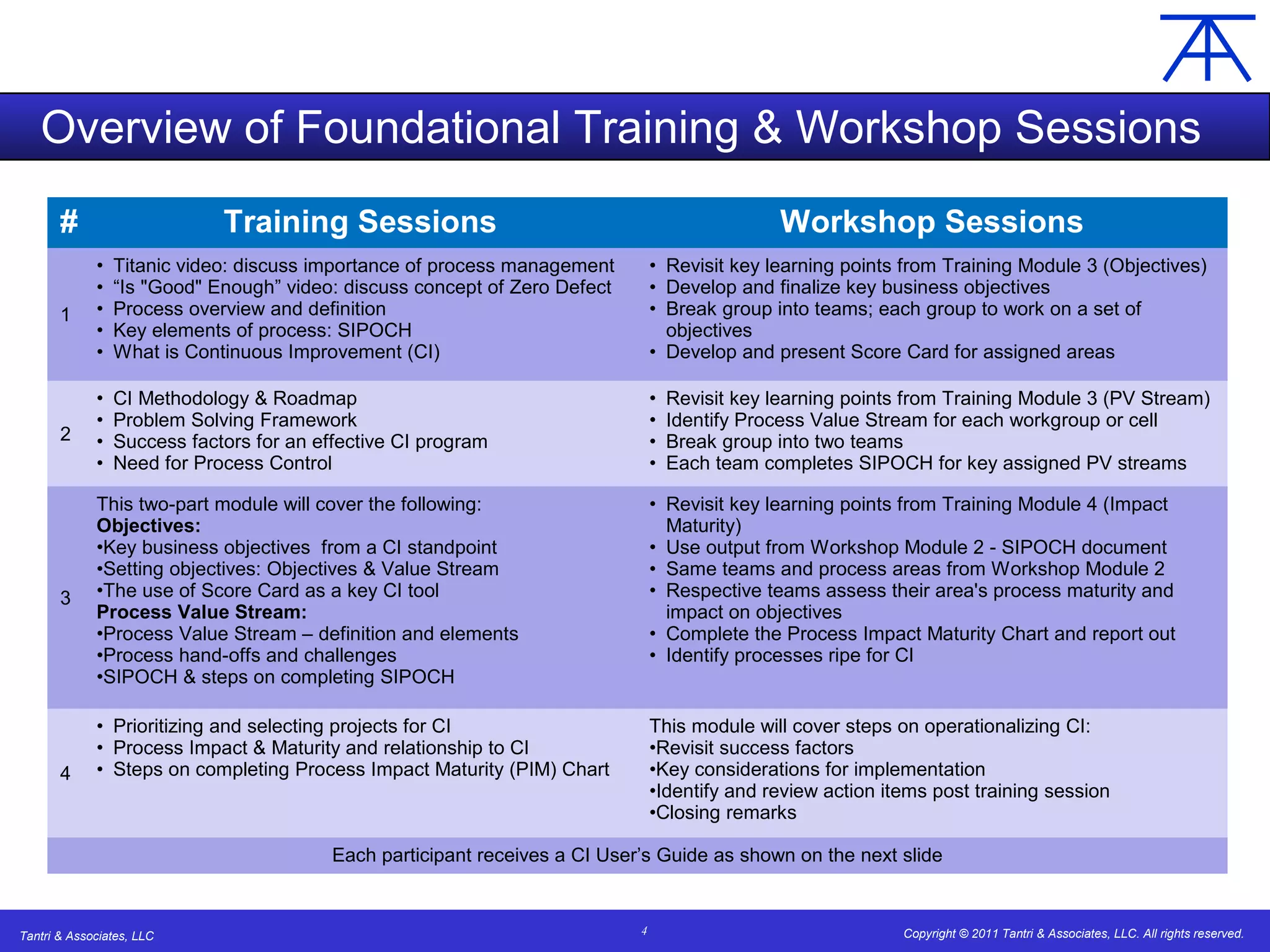 Continuous improvement a road map | PPT