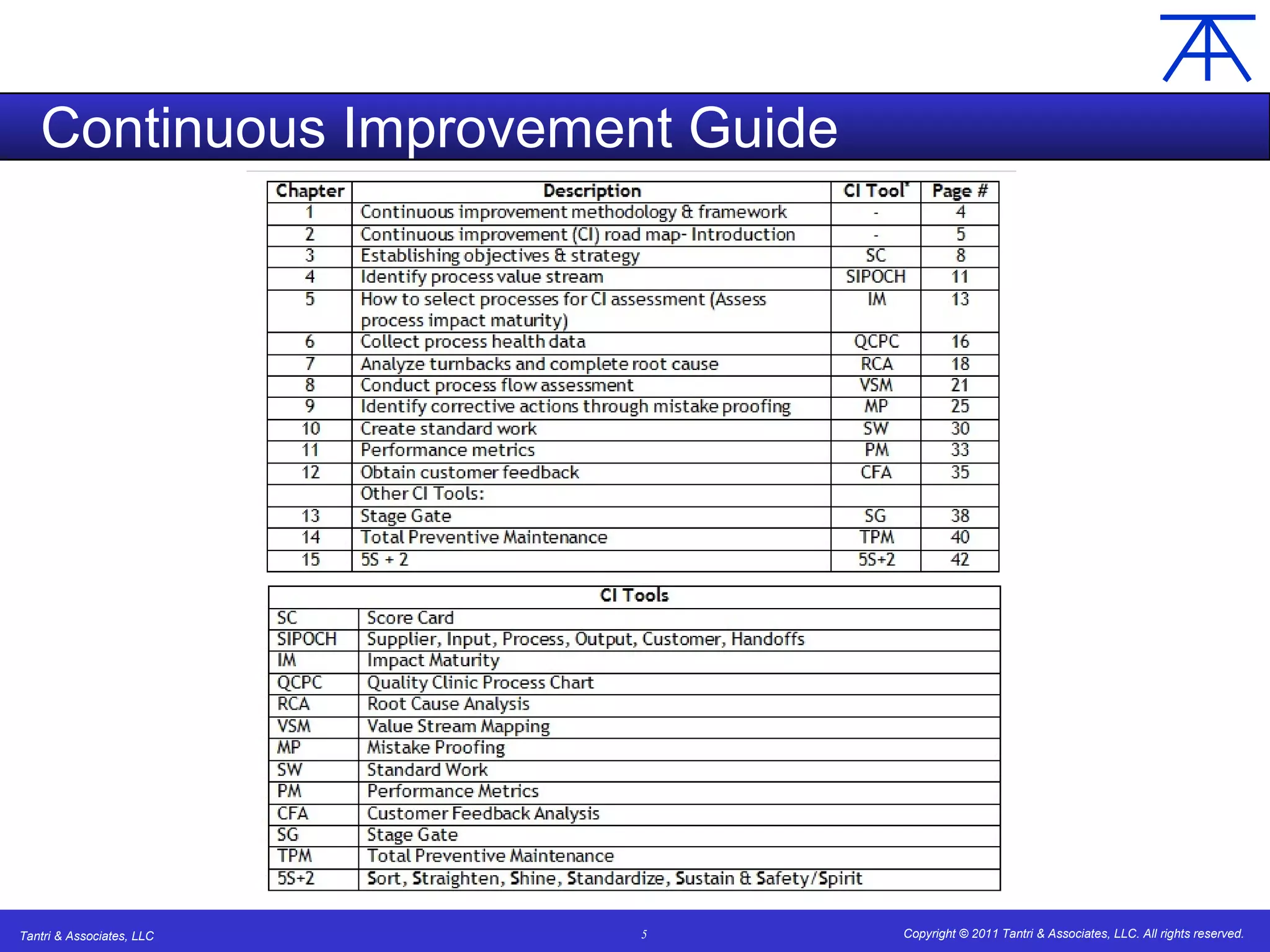 Continuous improvement a road map | PPT | Business | Business and Finance