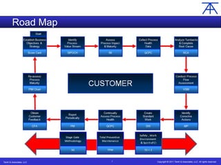 Continuous improvement a road map | PPT | Business | Business and Finance