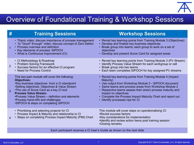 Continuous improvement a road map | PPT