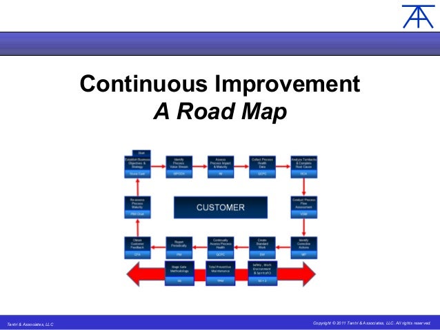 Continuous improvement a road map