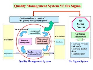 Continuous improvement 6 sigma | PPT