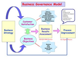 Continuous improvement 6 sigma | PPT
