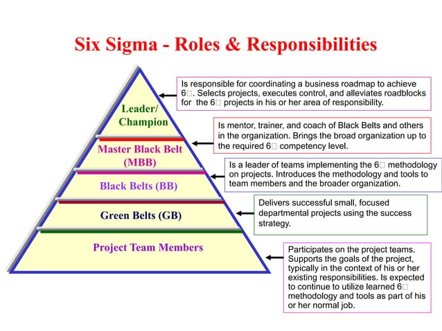 Continuous improvement 6 sigma | PPT