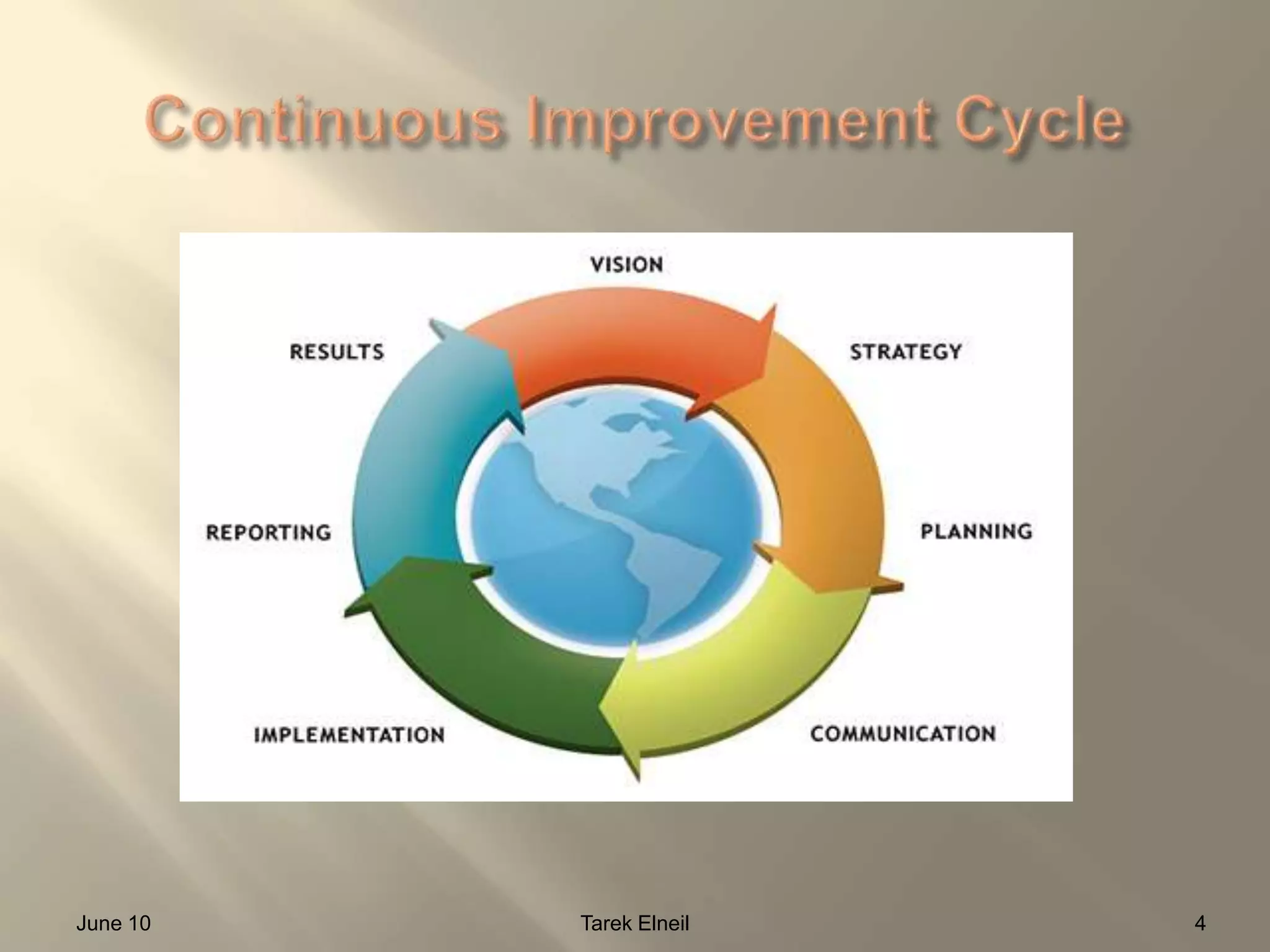 Continuous Improvement And Rca Rg Rev 2 | PPTX