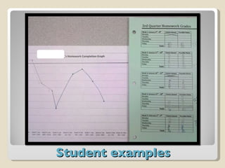High School Continuous Improvement Presentation | PPT