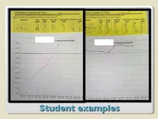 High School Continuous Improvement Presentation | PPT