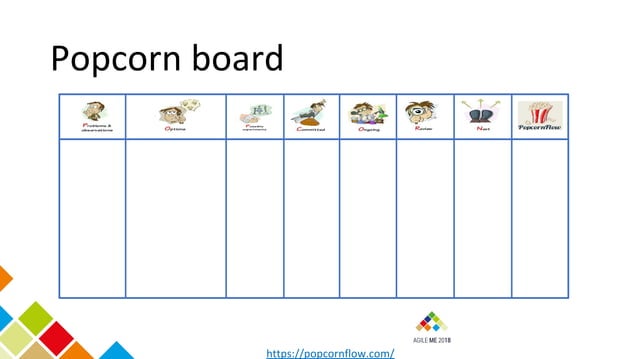 Continuous improvement by the help of the popcorn flow | PDF