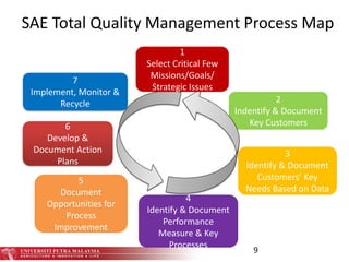 continuous improvement in school management (4) .pdf