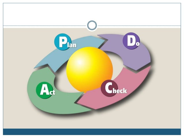 Continuous improvement & pdca | PPT