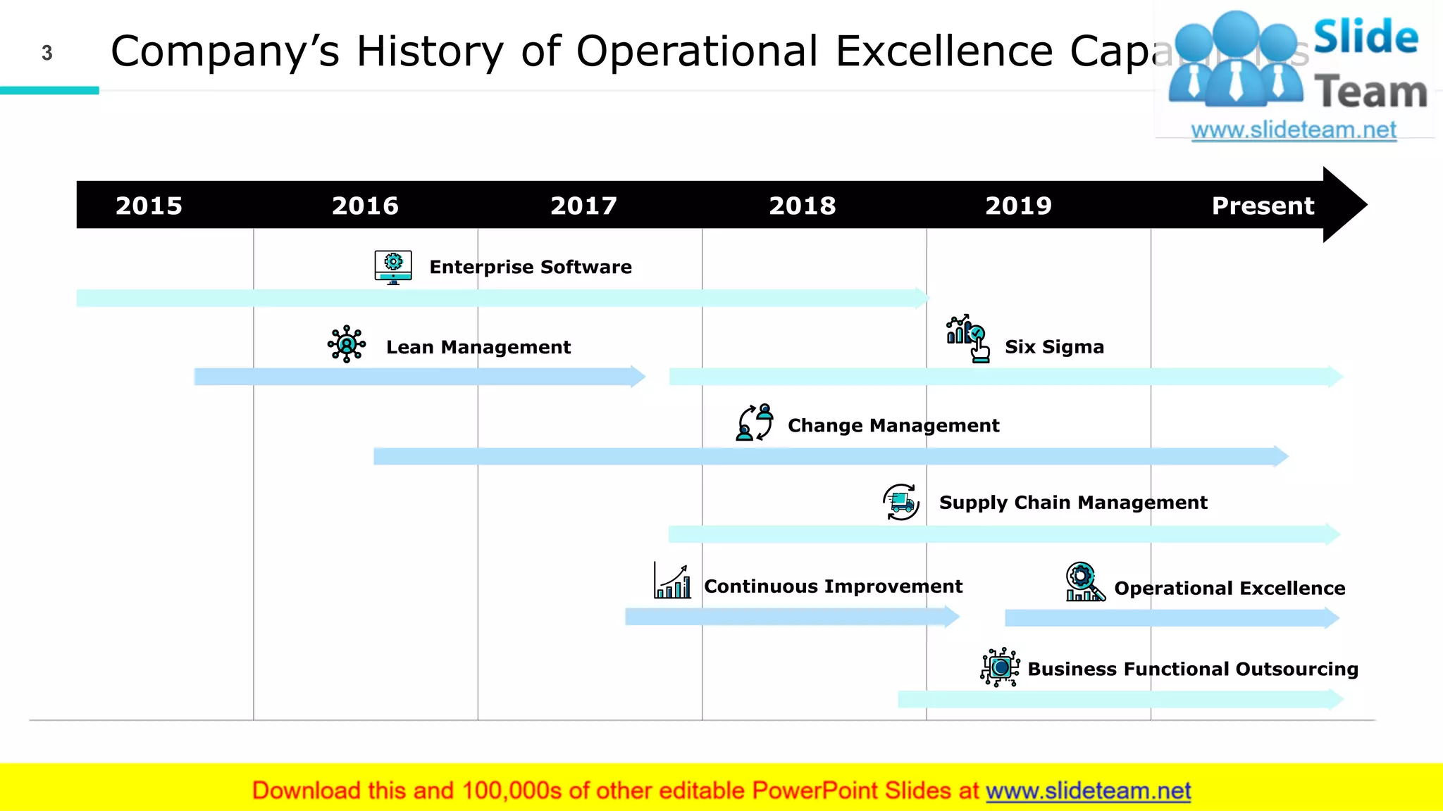 Continuous Improvement PowerPoint Presentation Slides | PDF